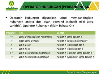 Pertemuan 3 Operator | PDF