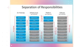 Pertemuan 3 Cloud Computing.pptx