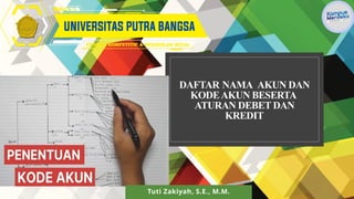 Pertemuan 3 DAFTAR NAMA AKUN DAN KODE AKUN BESERTA ATURAN.pptx