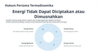 Pertemuan 3_Dasar-dasar Bioenergetika dan Metabolisme.pptx