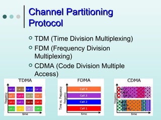 data link layer | PPT