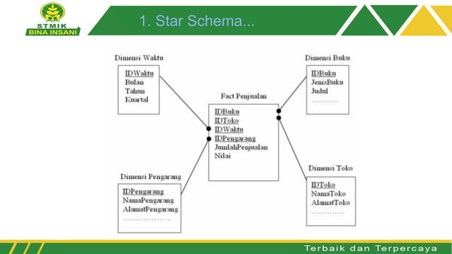 Pertemuan 3 Data Multi Dimensi | PDF