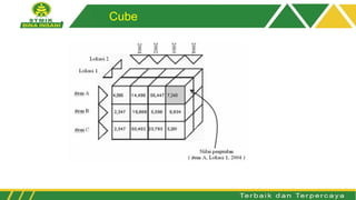 Pertemuan 3 Data Multi Dimensi | PDF