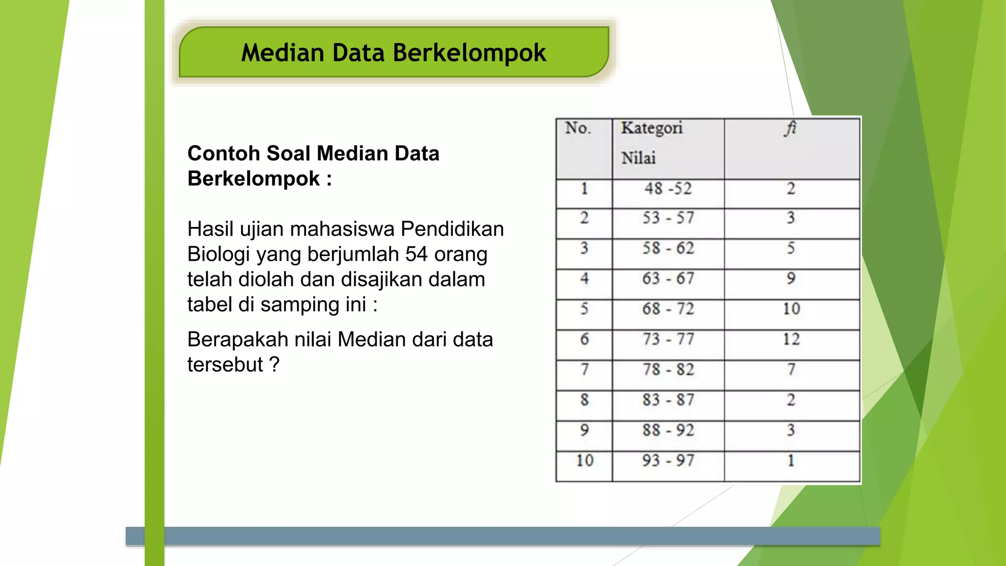Pertemuan 3 Distribusi Frekuensi dan Ukuran Pemusatan.pptx