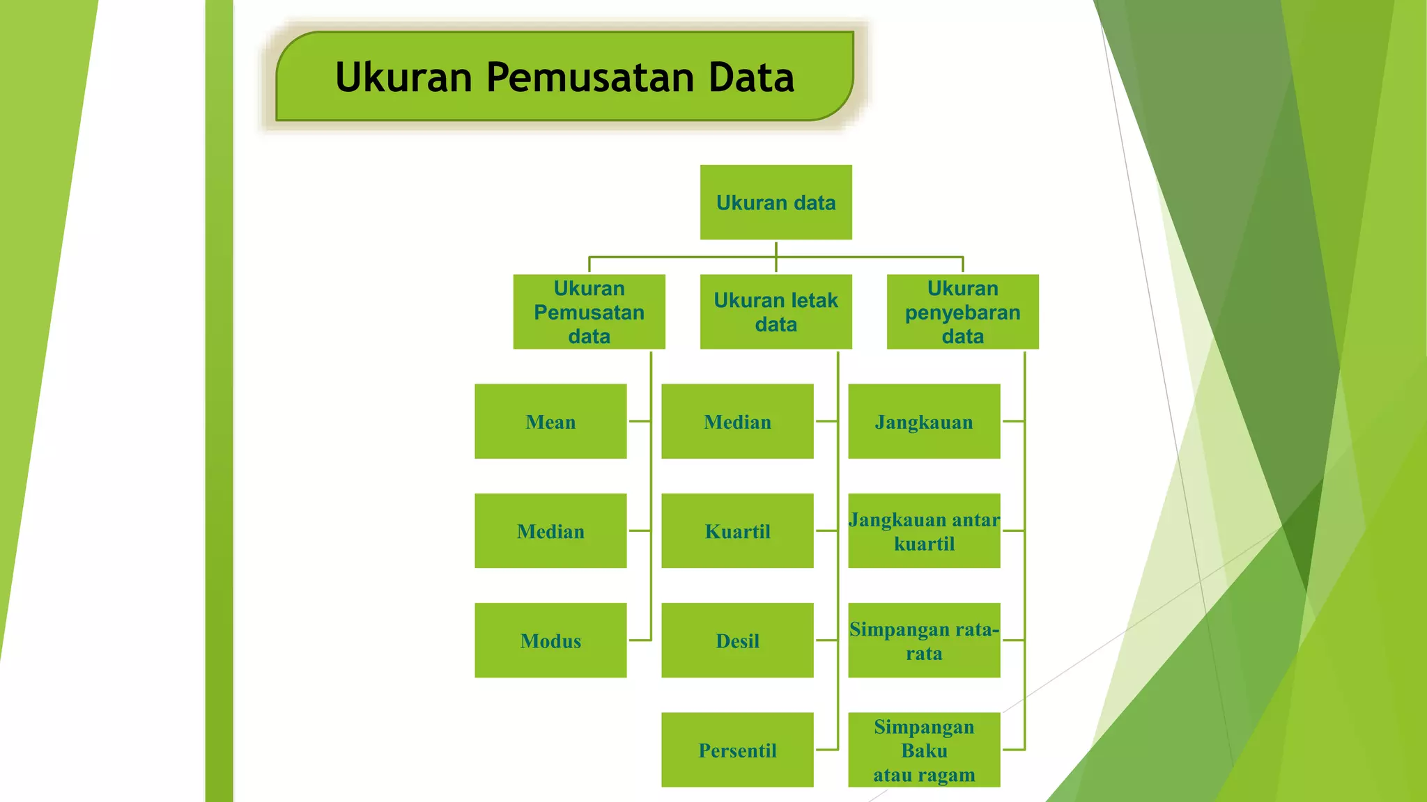 Pertemuan 3 Distribusi Frekuensi dan Ukuran Pemusatan.pptx