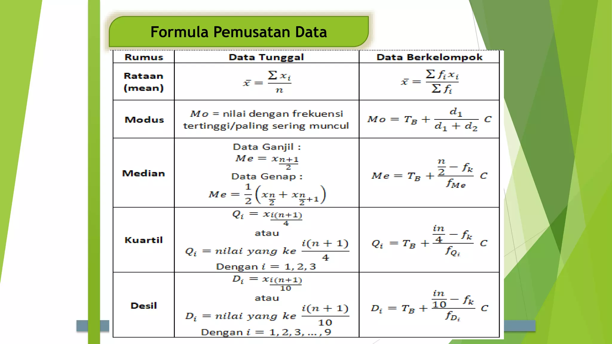 Pertemuan 3 Distribusi Frekuensi dan Ukuran Pemusatan.pptx