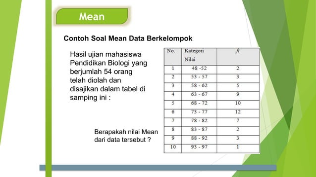 Pertemuan 3 Distribusi Frekuensi dan Ukuran Pemusatan.pptx