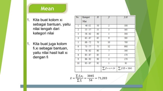 Pertemuan 3 Distribusi Frekuensi dan Ukuran Pemusatan.pptx