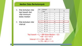 Pertemuan 3 Distribusi Frekuensi dan Ukuran Pemusatan.pptx