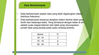 Pertemuan 3 Distribusi Frekuensi dan Ukuran Pemusatan.pptx