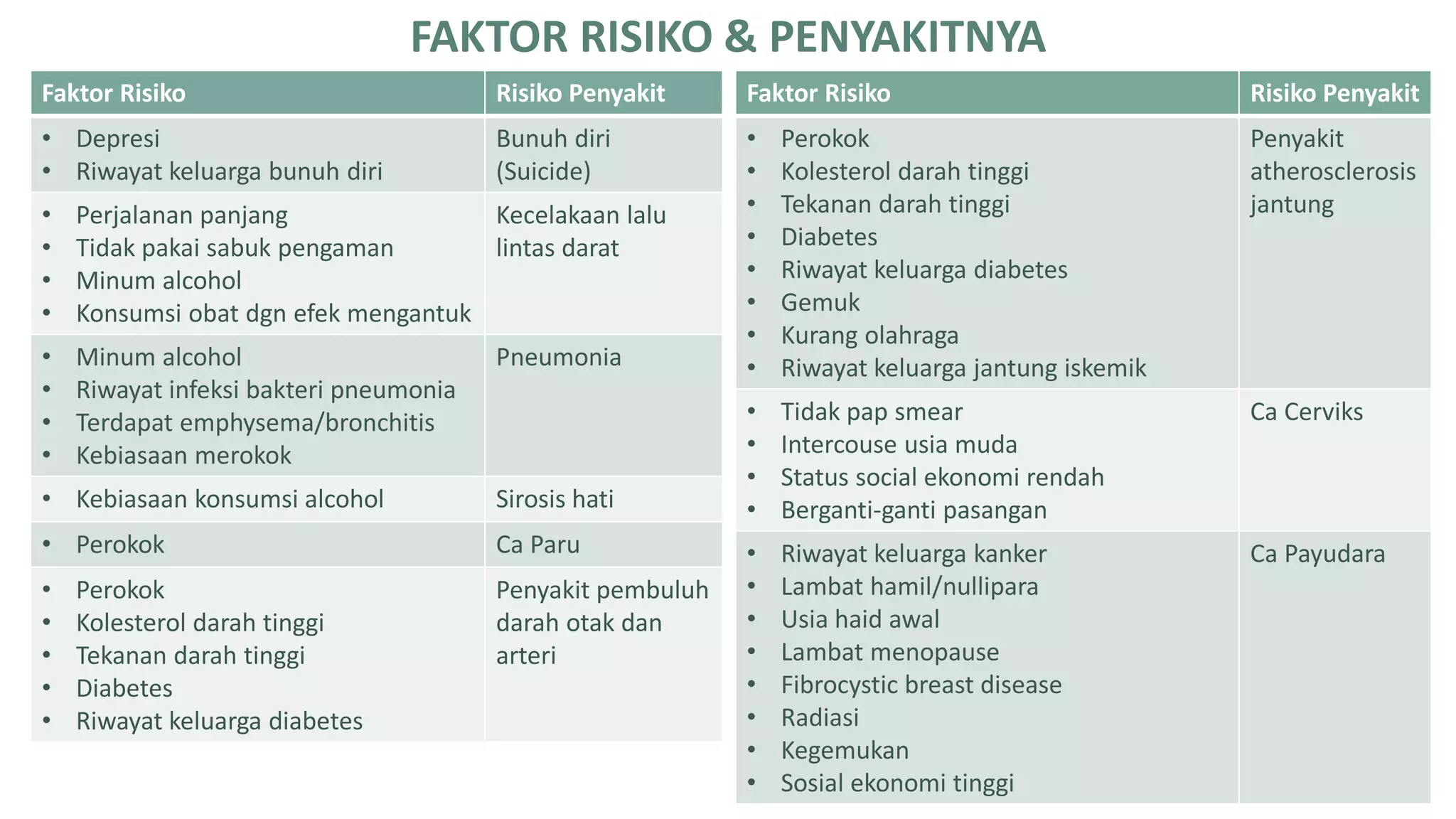 Konsep Faktor Risiko Penyakit Tidak Menular chapter 2 | PDF