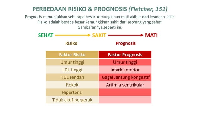 Konsep Faktor Risiko Penyakit Tidak Menular chapter 2 | PPT