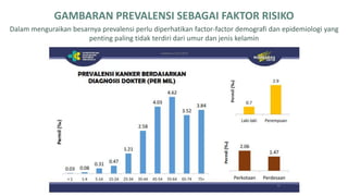 Konsep Faktor Risiko Penyakit Tidak Menular chapter 2 | PDF