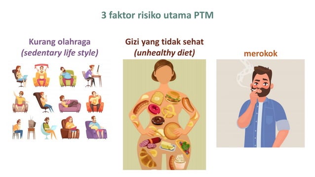 Konsep Faktor Risiko Penyakit Tidak Menular chapter 2 | PPT