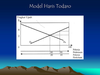 Pertemuan 3 Interksi Spasial, mobilitas barang dan faktor produksi antar Wilayah-1.pdf