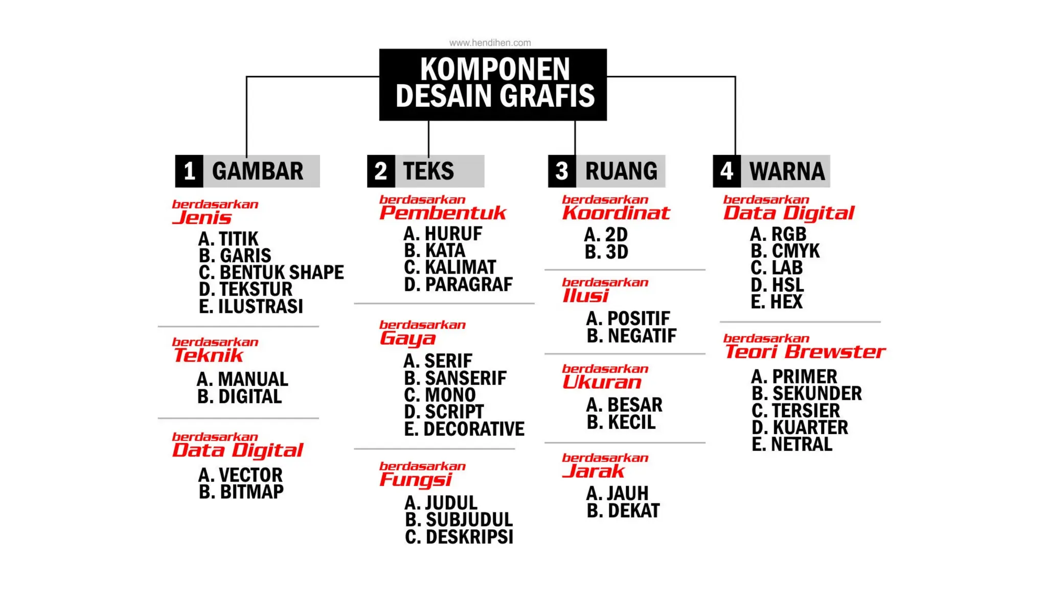 Komponen Desain Grafis untuk Mata Kuliah Desain Grafis | PPT