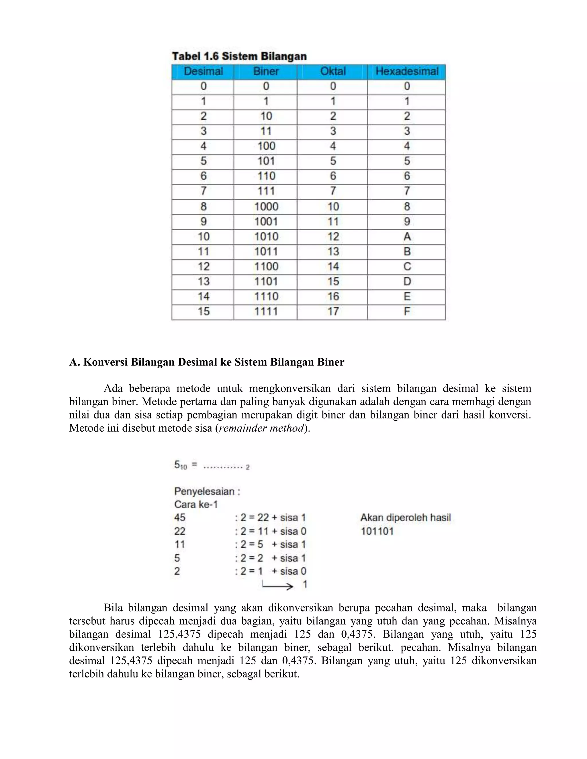 Pertemuan 3 konversi bilangan | PDF