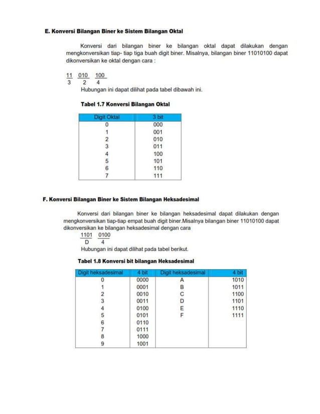 Pertemuan 3 konversi bilangan | PDF