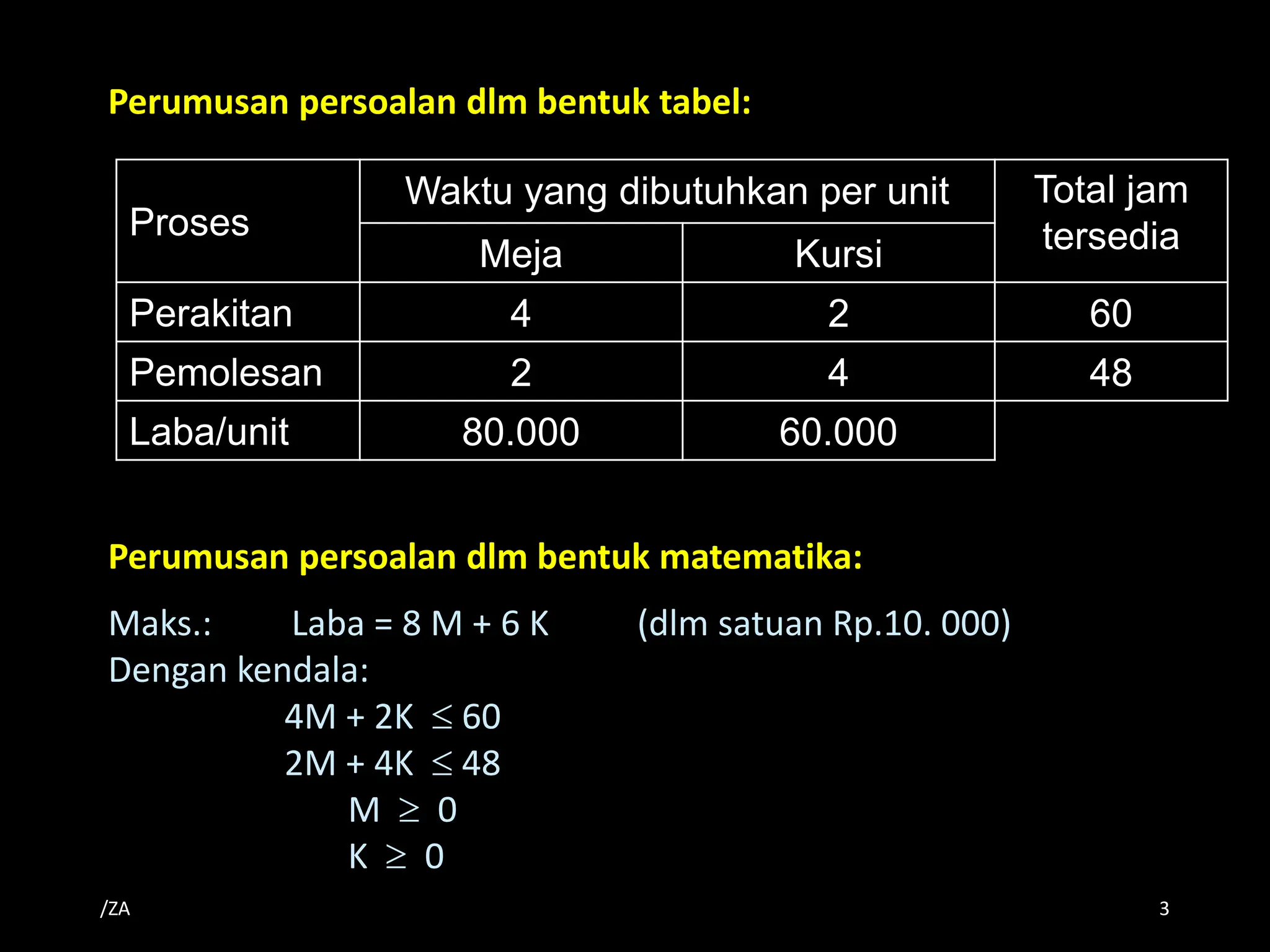 PERTEMUAN 3 LINIER PROGRAMING METODE GRAFIK.pptx