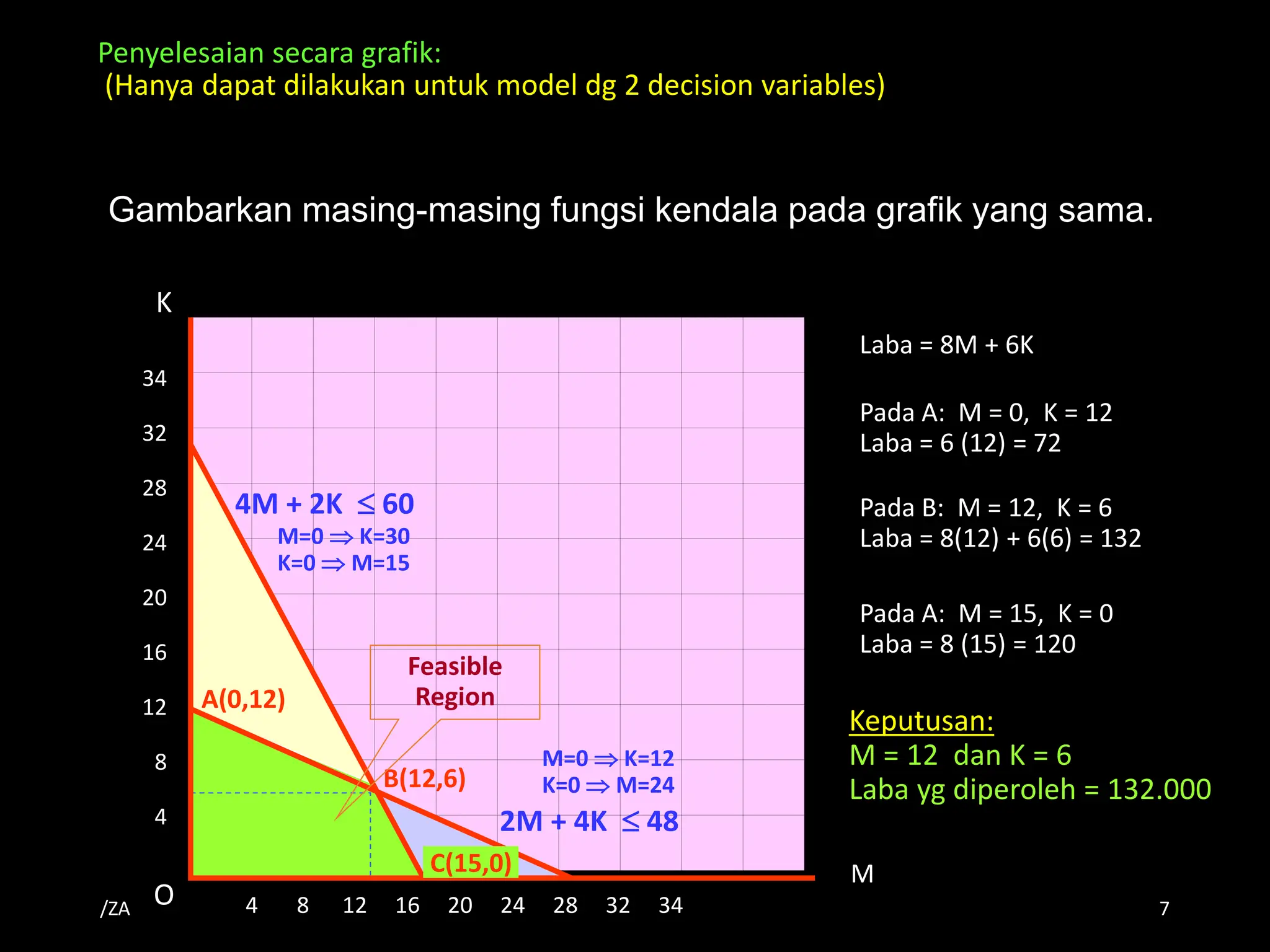 PERTEMUAN 3 LINIER PROGRAMING METODE GRAFIK.pptx