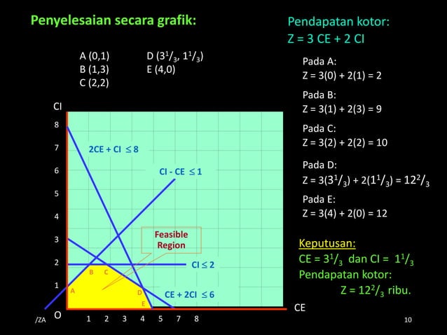 PERTEMUAN 3 LINIER PROGRAMING METODE GRAFIK.pptx