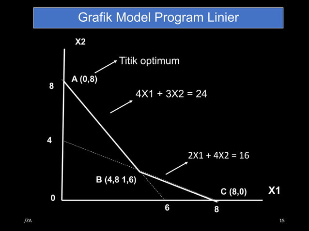 PERTEMUAN 3 LINIER PROGRAMING METODE GRAFIK.pptx