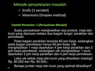 PERTEMUAN 3 LINIER PROGRAMING METODE GRAFIK.pptx