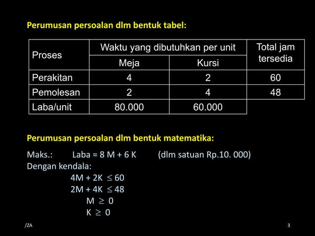 PERTEMUAN 3 LINIER PROGRAMING METODE GRAFIK.pptx
