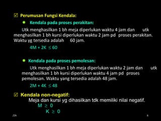 PERTEMUAN 3 LINIER PROGRAMING METODE GRAFIK.pptx