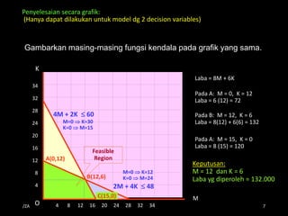PERTEMUAN 3 LINIER PROGRAMING METODE GRAFIK.pptx