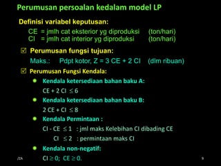 PERTEMUAN 3 LINIER PROGRAMING METODE GRAFIK.pptx