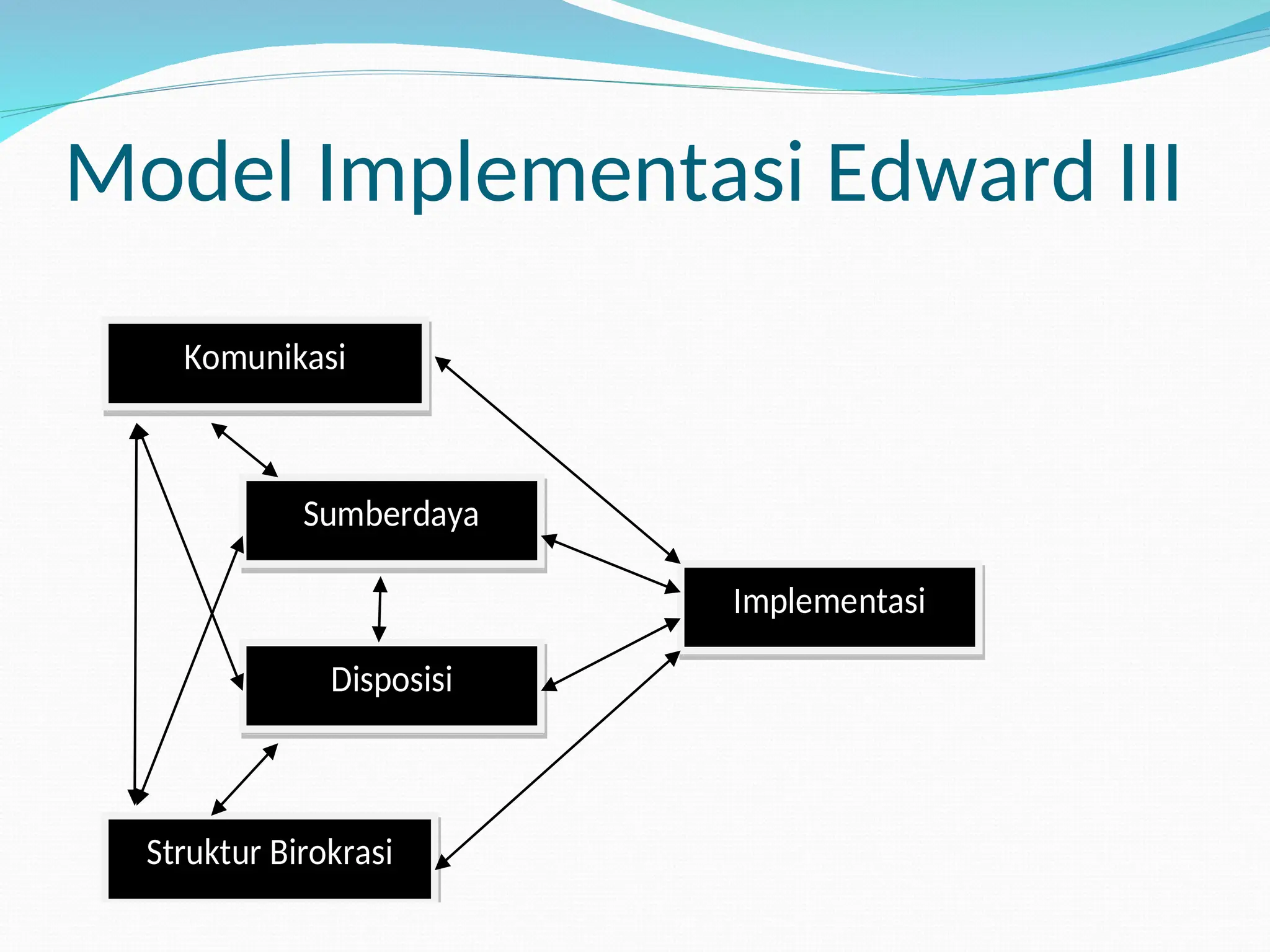 Pertemuan 3 Model Analisis kebijakan.ppt