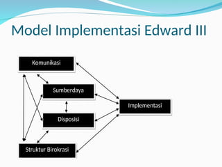 Pertemuan 3 Model Analisis kebijakan.ppt