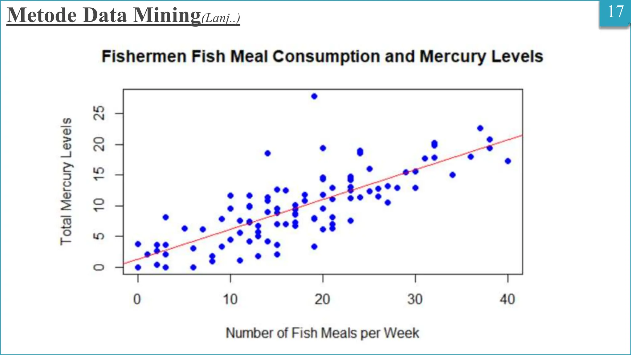 Pertemuan 3 Model Data Mining.pptx
