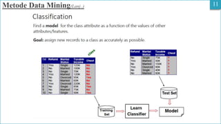 Pertemuan 3 Model Data Mining.pptx