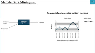 Pertemuan 3 Model Data Mining.pptx