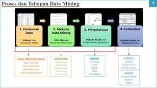 Pertemuan 3 Model Data Mining.pptx