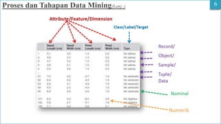 Pertemuan 3 Model Data Mining.pptx