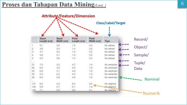 Pertemuan 3 Model Data Mining.pptx
