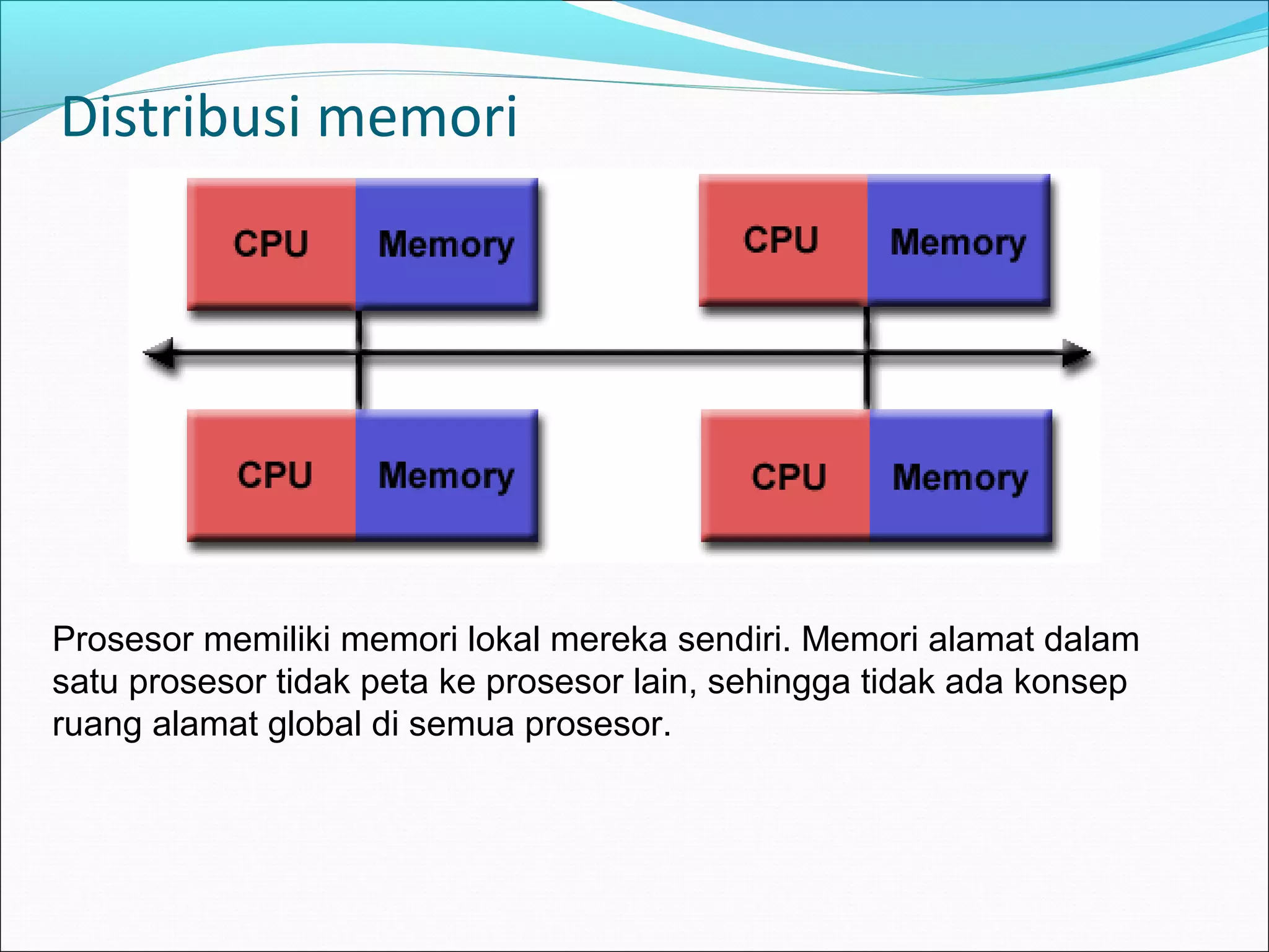 multiprosesor & multikomputer | PPT