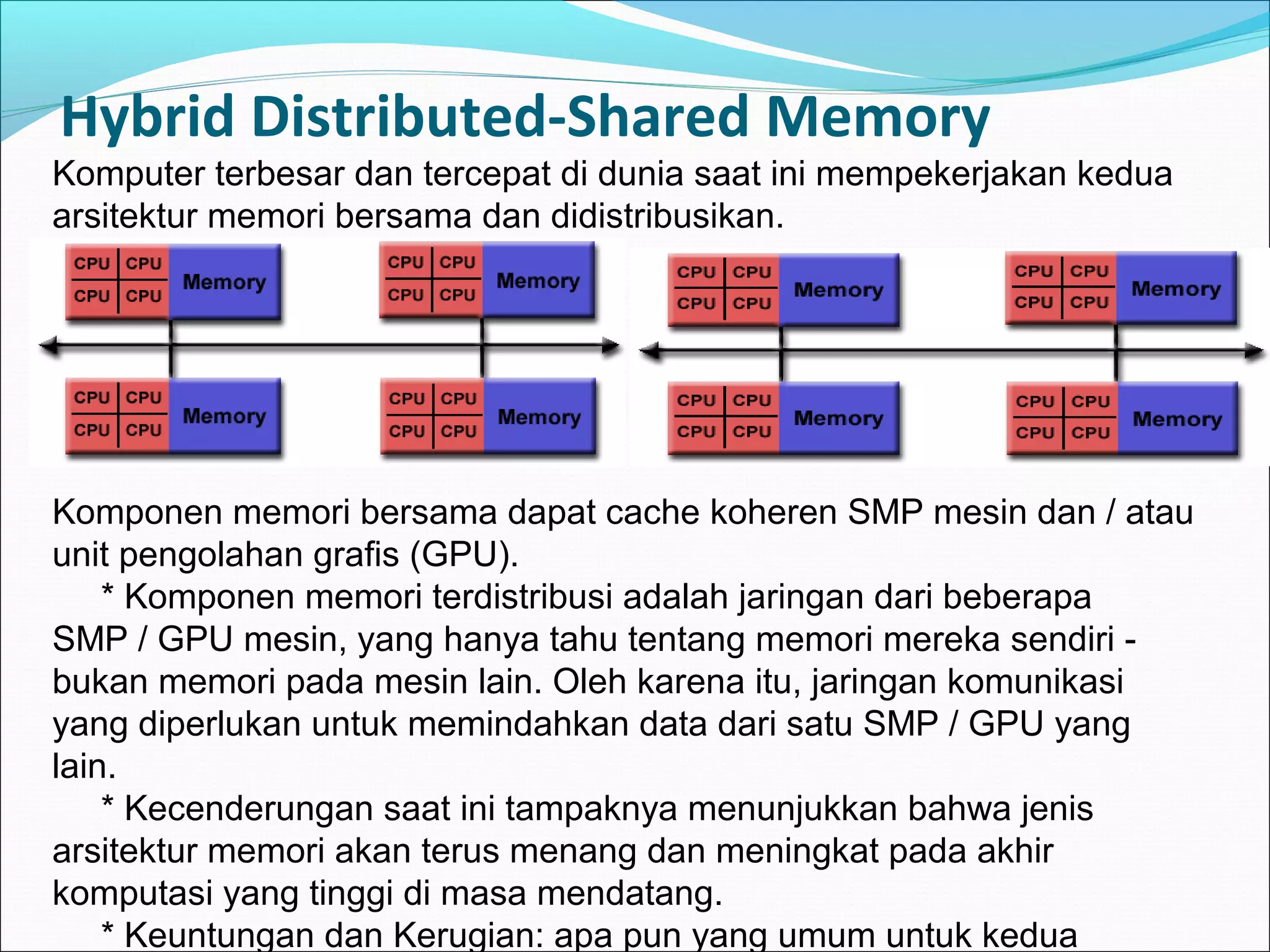 multiprosesor & multikomputer | PPT