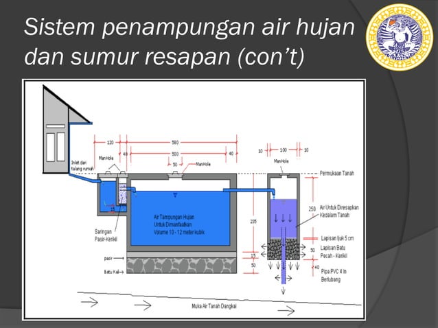 Proses, mekanisme, serta perhitungan pemanenan air hujan | PDF