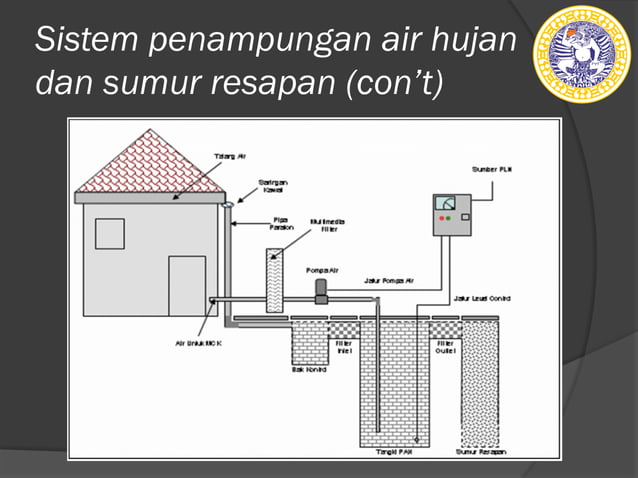 Proses, mekanisme, serta perhitungan pemanenan air hujan | PDF