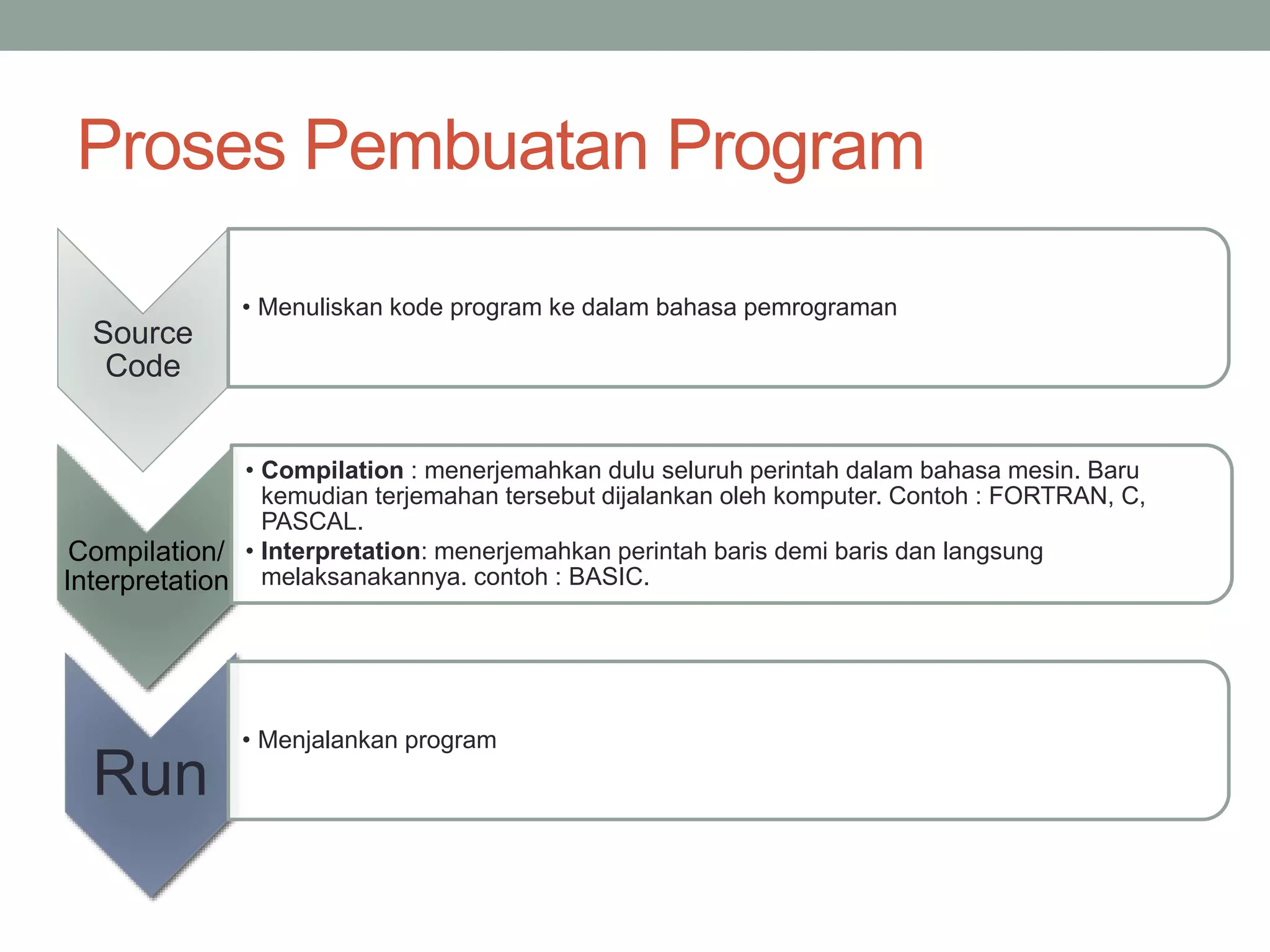 Pertemuan 3 pemrograman dasar | PPTX