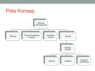 Pertemuan 3 pemrograman dasar | PPTX