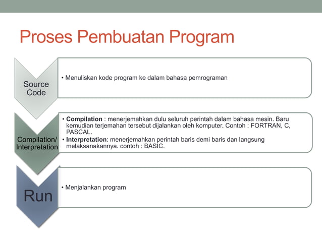 Pertemuan 3 pemrograman dasar | PPTX