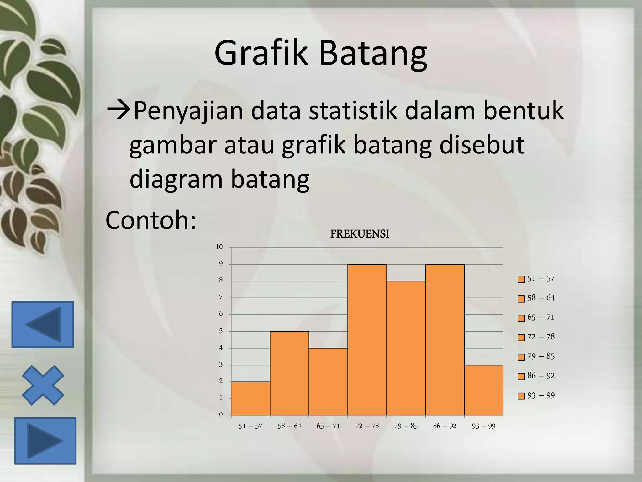 Penyajian Data ppt | PPTX