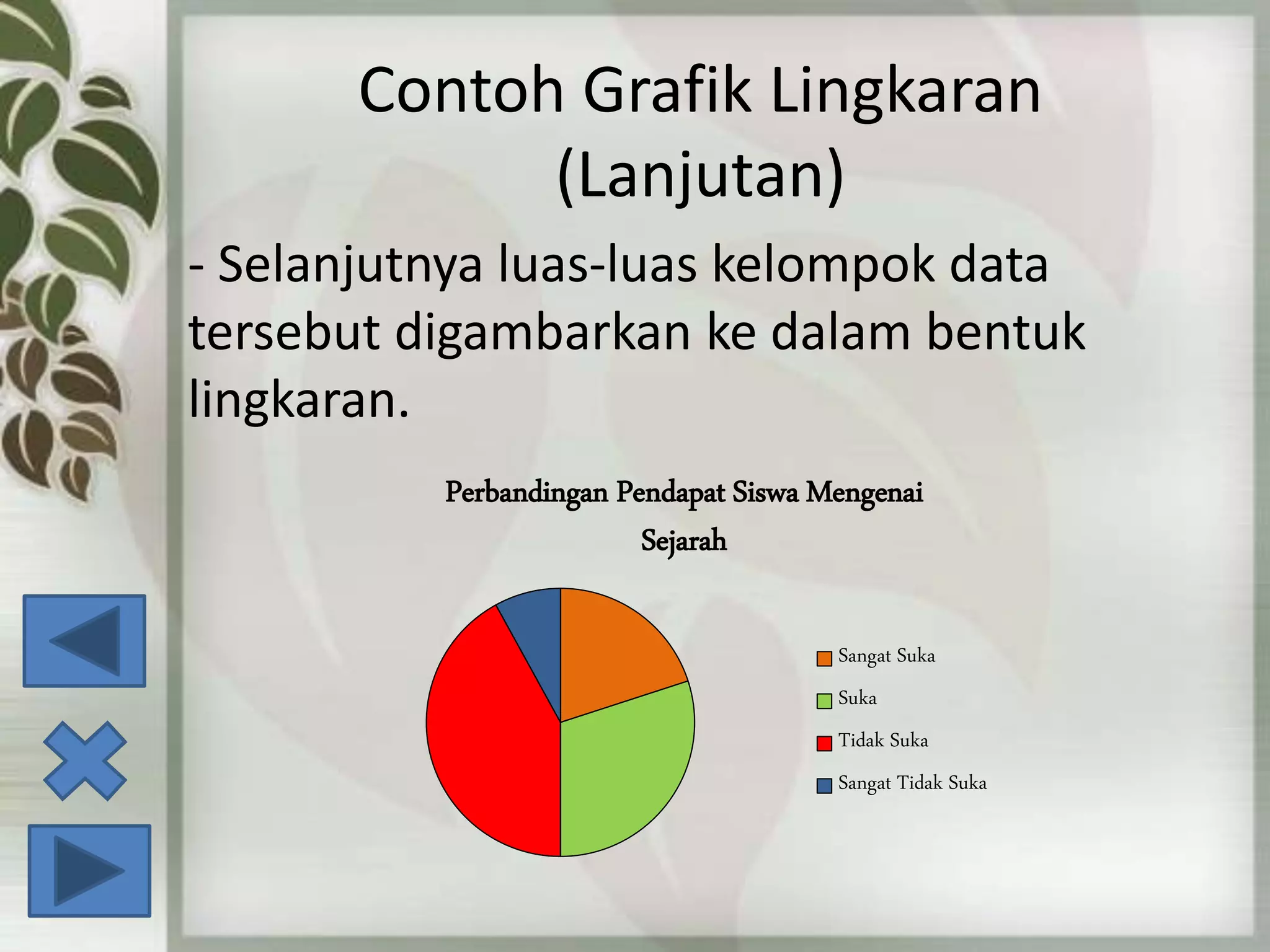 Penyajian Data ppt | PPTX