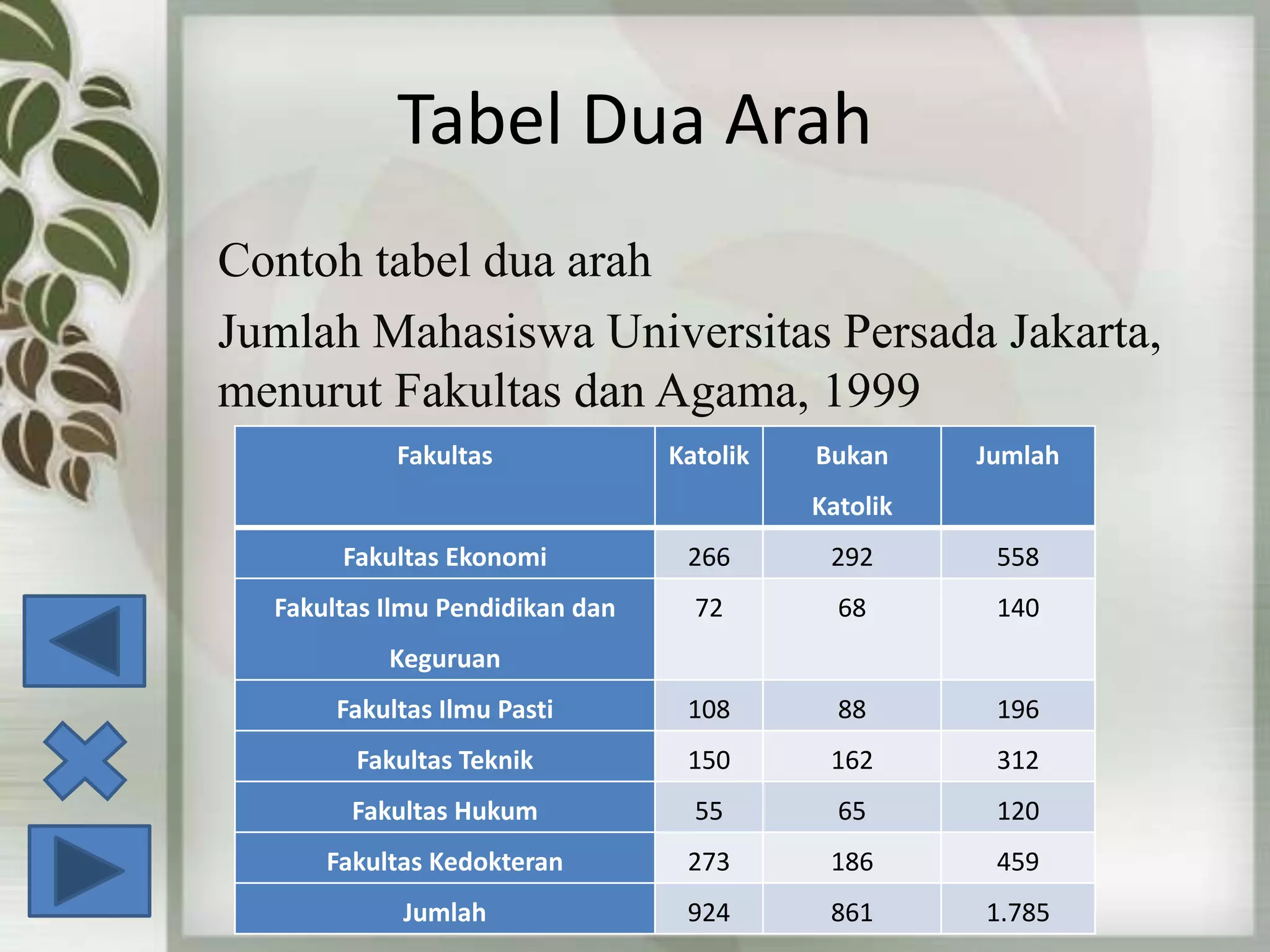 Penyajian Data ppt | PPTX