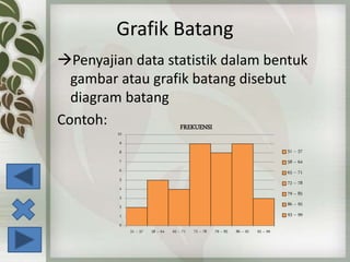 Penyajian Data ppt | PPTX